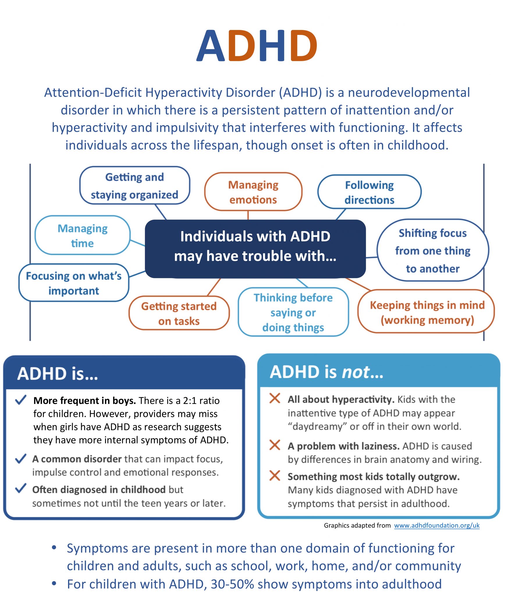 ADHD Handout Harrington 2019 Grace Counseling